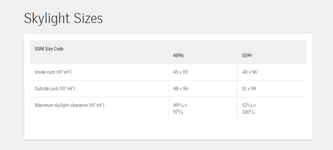 VELUX SkyMax Skylights – Mares & Dow Construction & Skylights